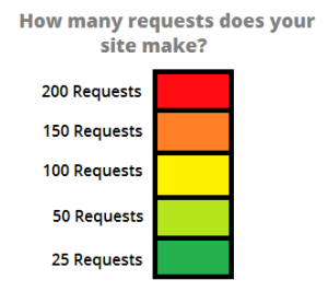 The Ultimate WordPress Site Speed Guide for SEO - Elite Strategies