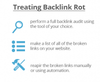 Avoiding link rot with your aging website - Elite Strategies